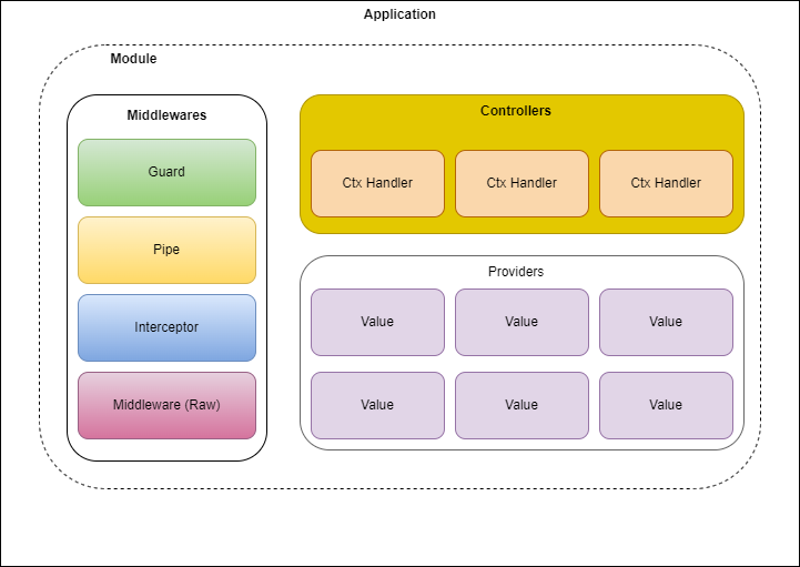 Overview | Tinh Tinh Document